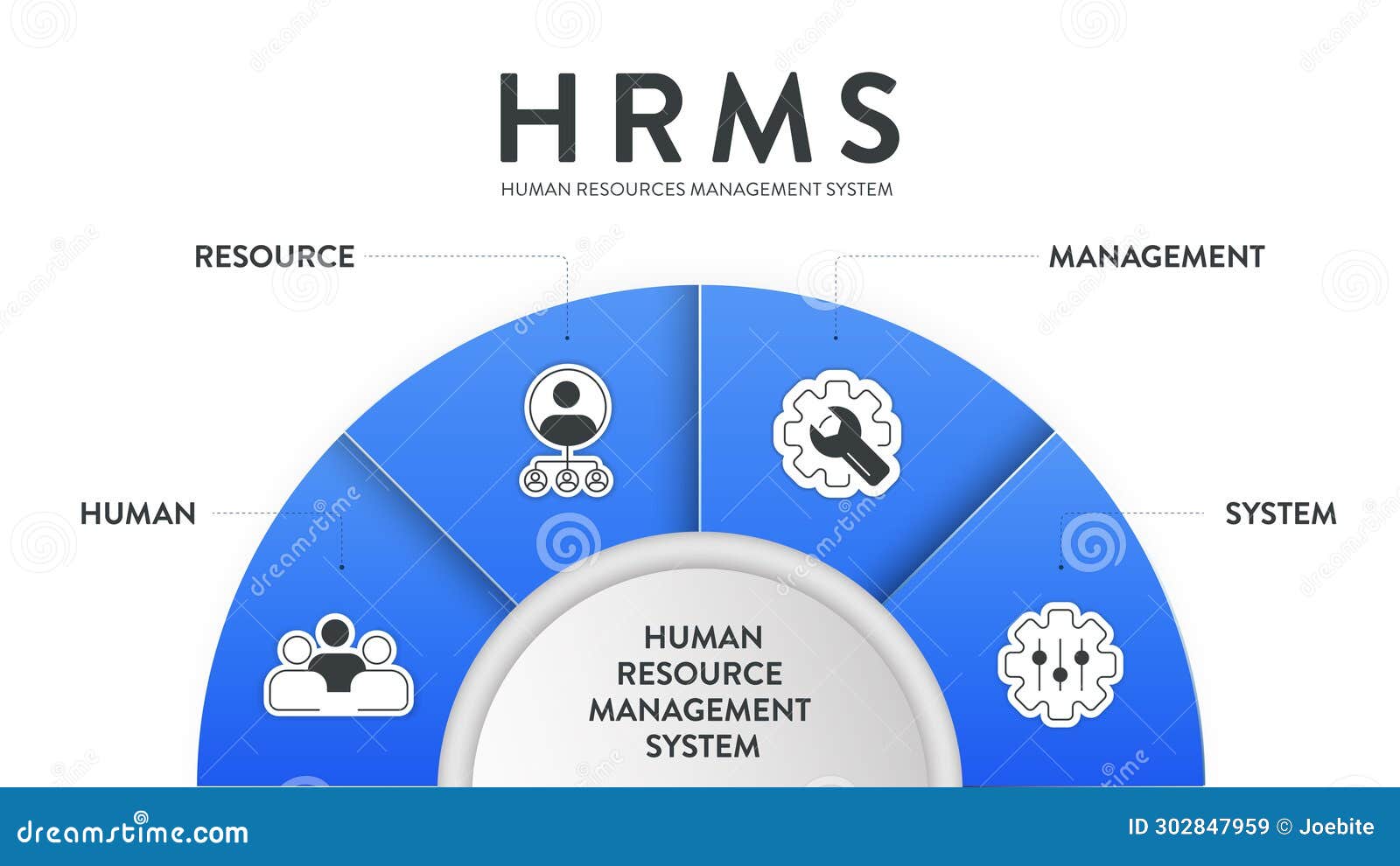 Human Resource Management System HRMS Strategy Infographic Diagram ... Human Resource Management System HRMS Strategy Infographic Diagram ...