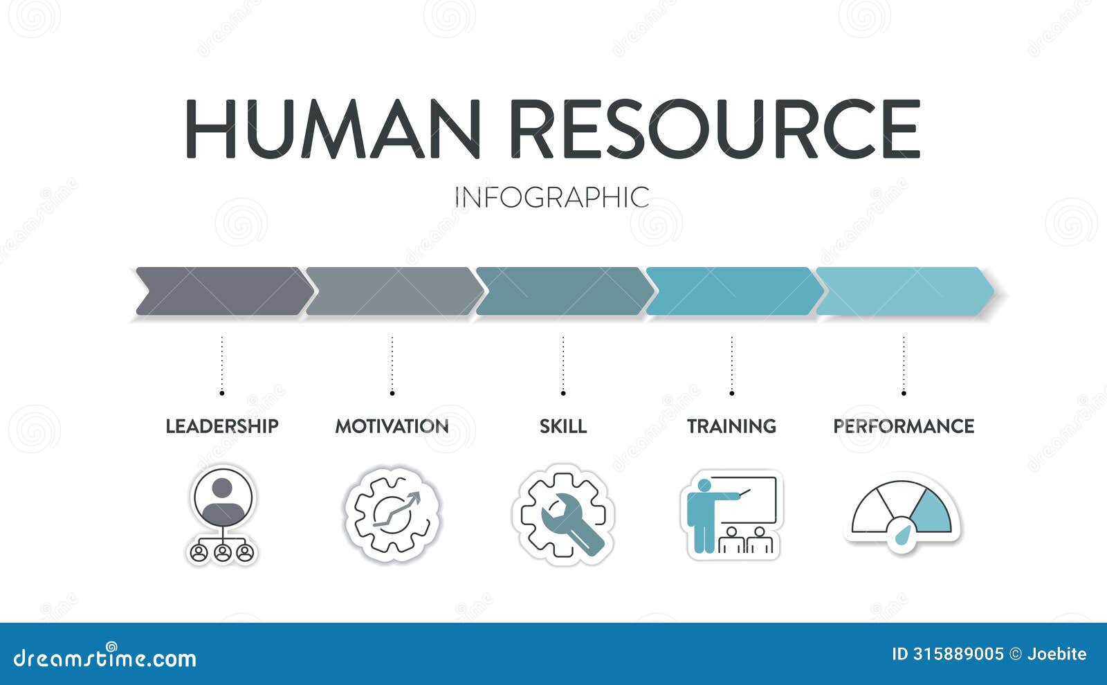 A Diagram Banner Vector In The Kaizen Concept Is A Continuous ... A Diagram Banner Vector In The Kaizen Concept Is A Continuous ...