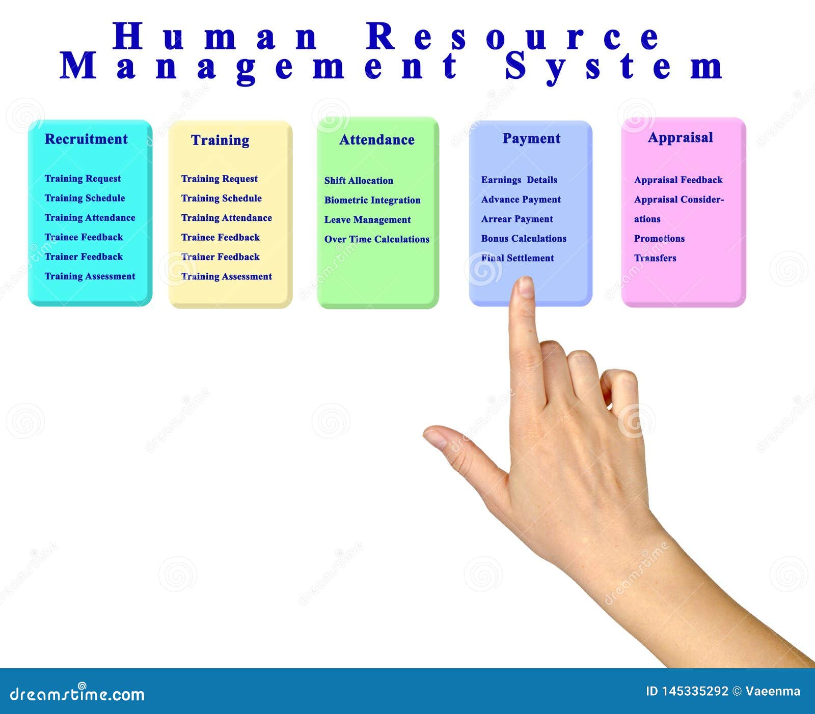 Human Resource Management System Stock Photo - Image of arrear ...