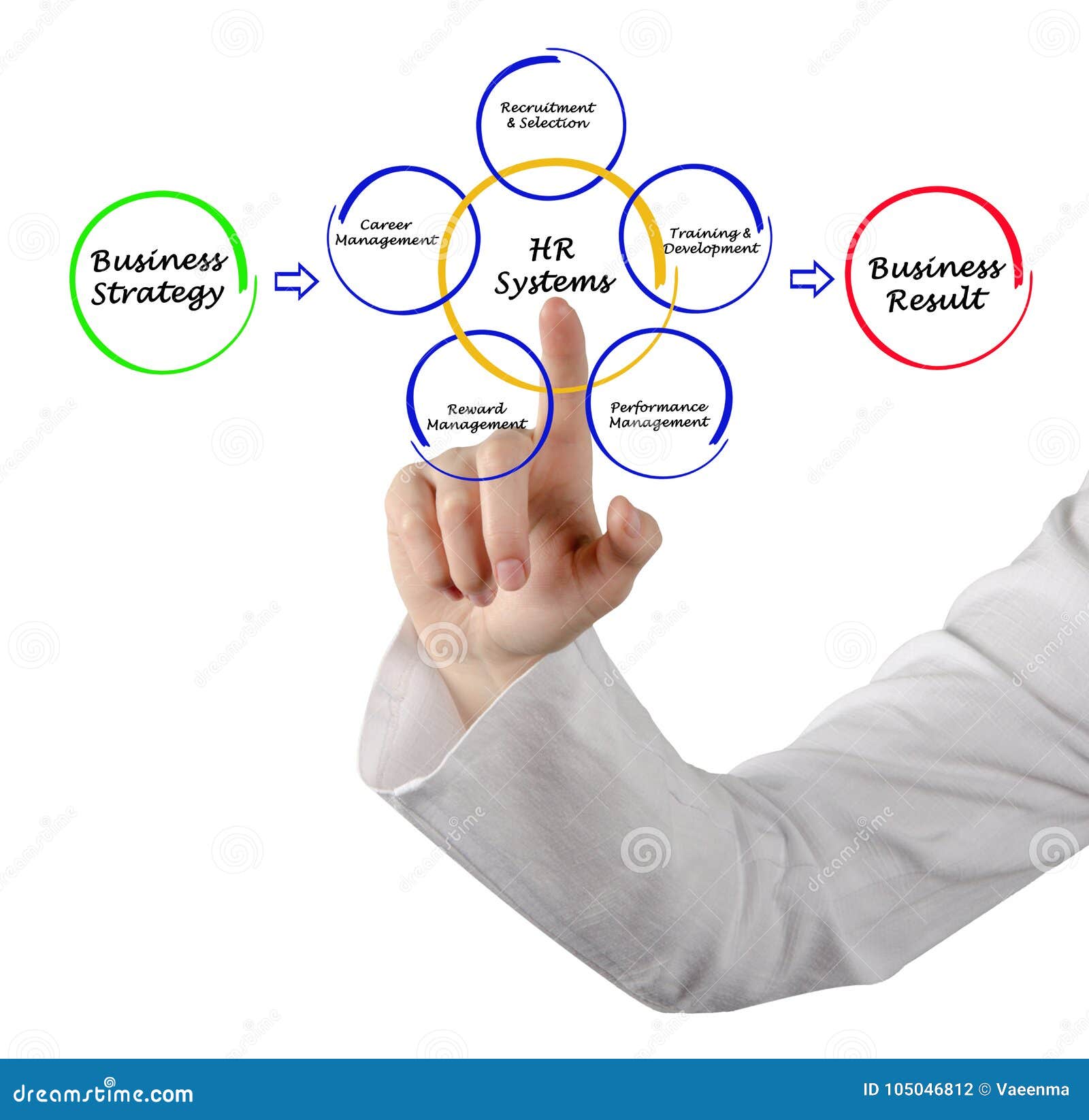 Recruitment Systems Stock Photos - Free & Royalty-Free Stock Photos ...