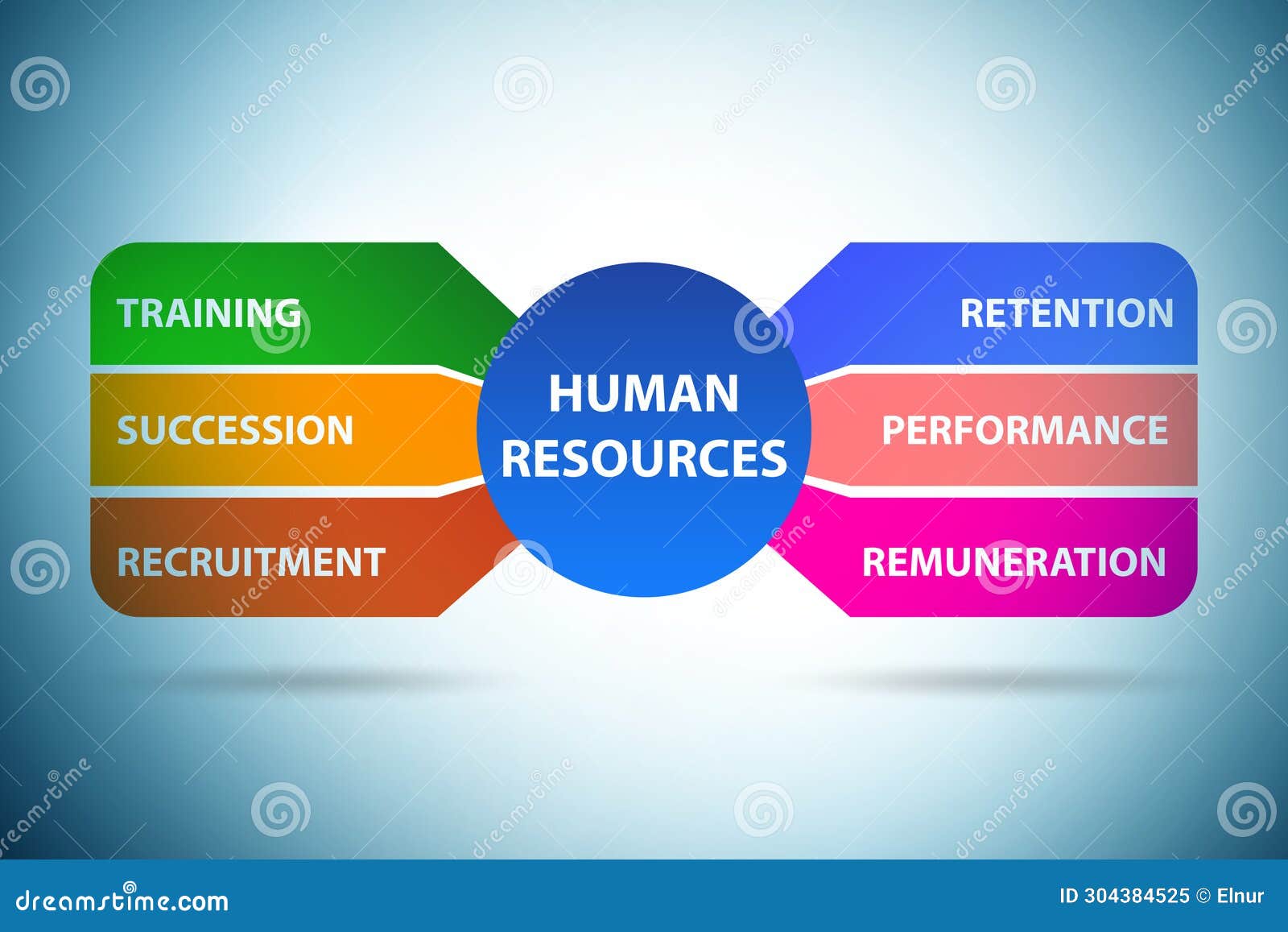 Human Resources Concept As Important Business Element Stock ...