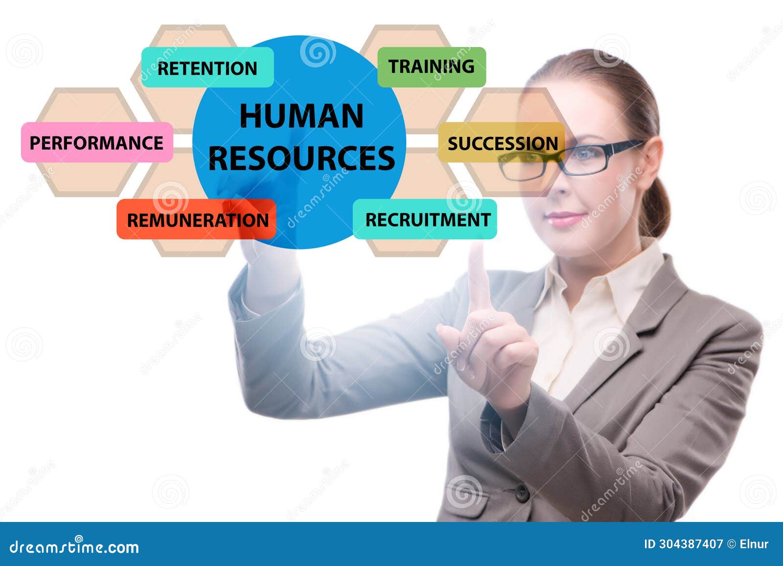 Human Resources Concept As Important Business Element Stock Image ...