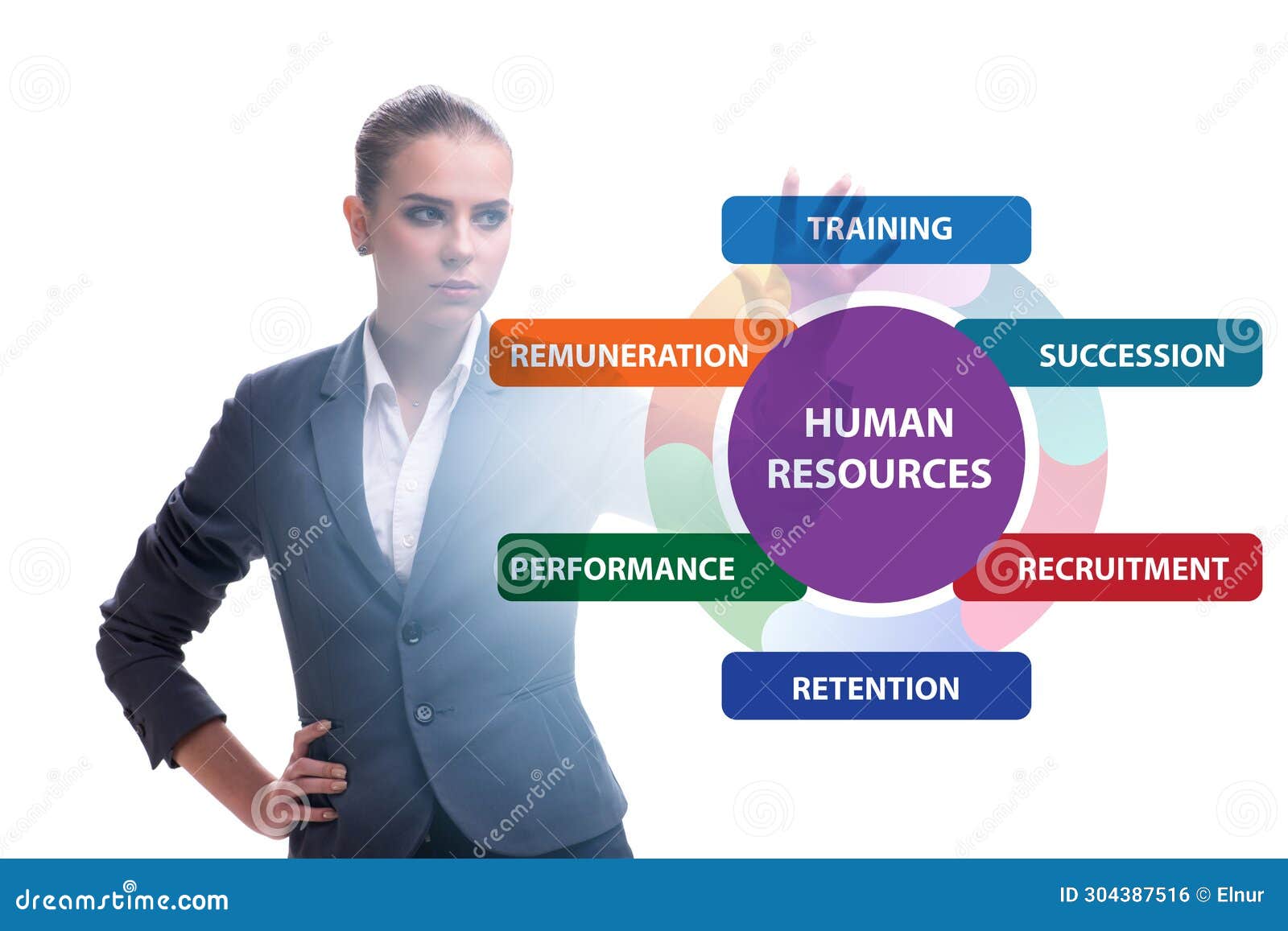 Human Resources Concept As Important Business Element Stock Photo ...