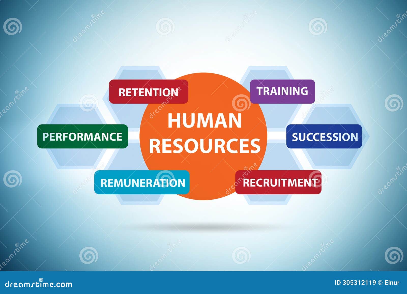 Human Resources Concept As Important Business Element Stock ...