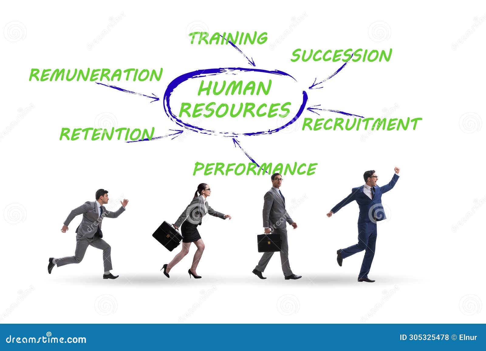 Human Resources Concept As Important Business Element Stock Photo ...