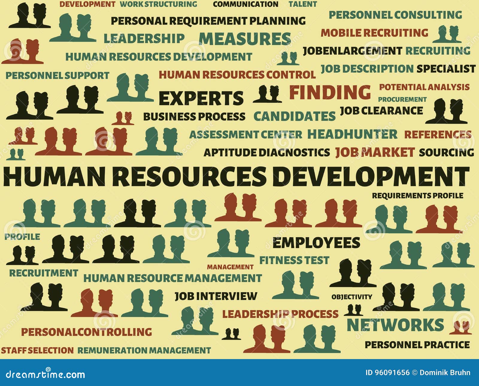 HUMAN RESOURCES DEVELOPMENT - Image with Words Associated with the ...