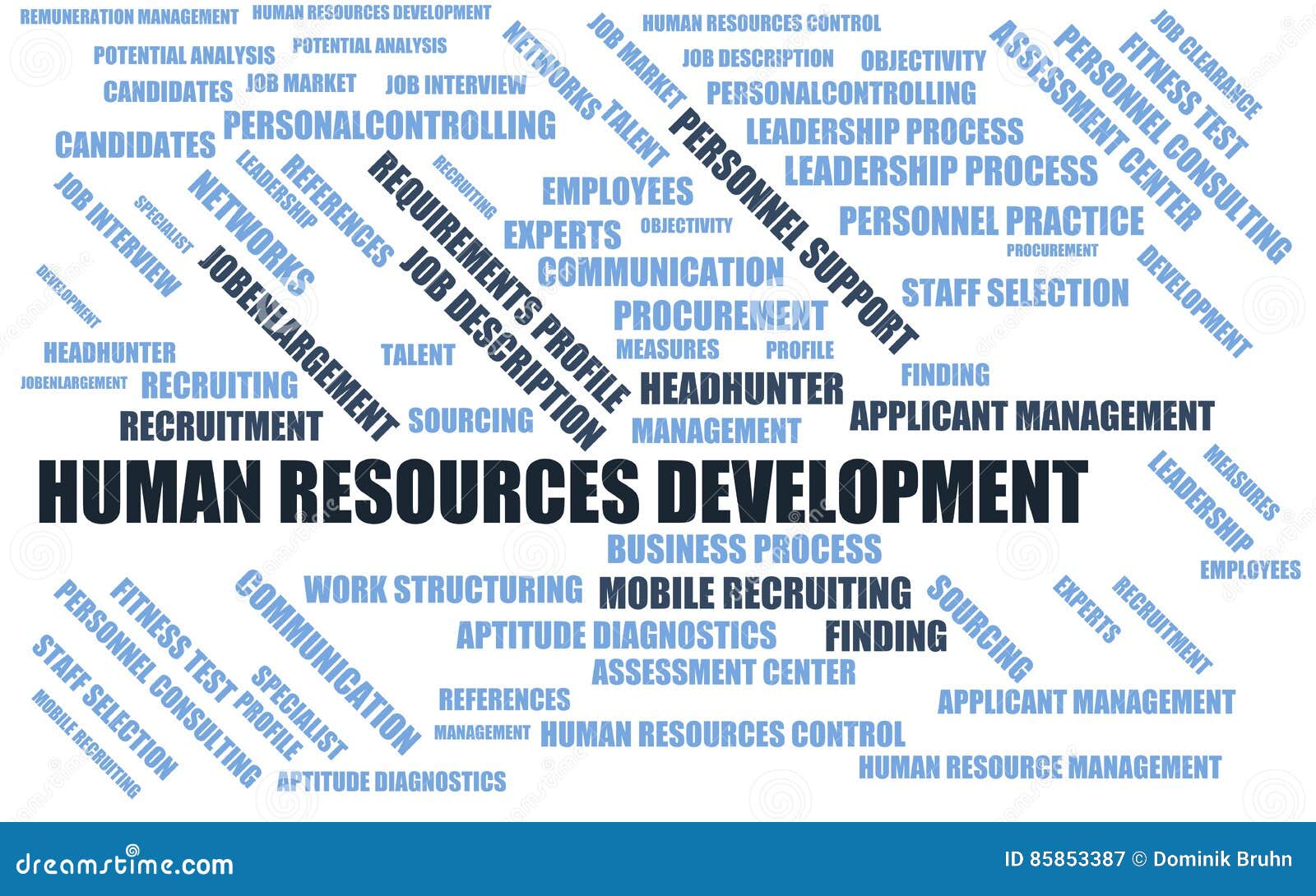 Human Resources Development - Word Cloud / Wordcloud with Terms about ...