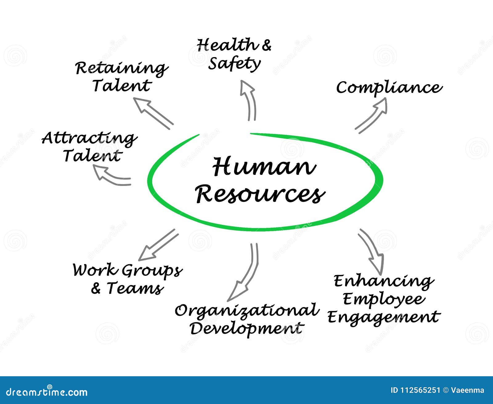 Human Resources Goals stock illustration. Illustration of employee ...