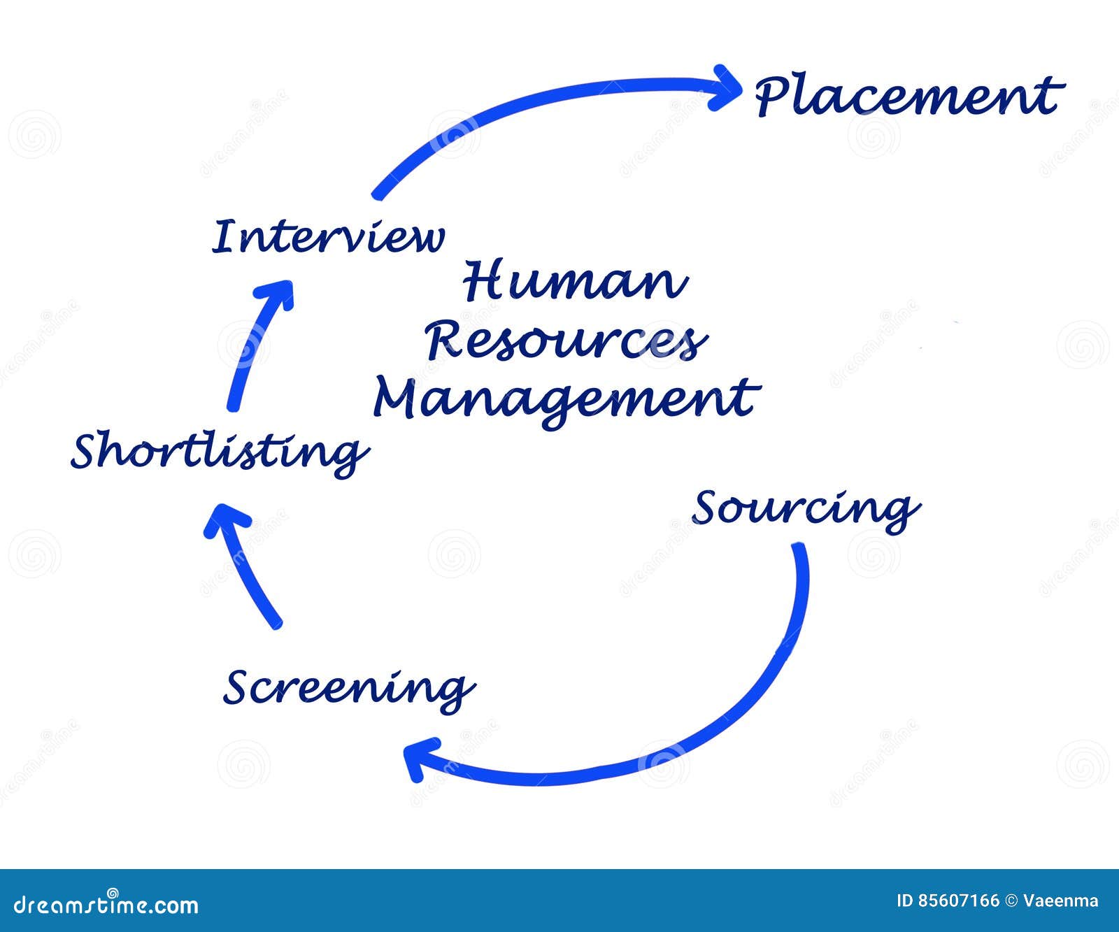 Human Resources Management stock illustration. Illustration of sourcing ...