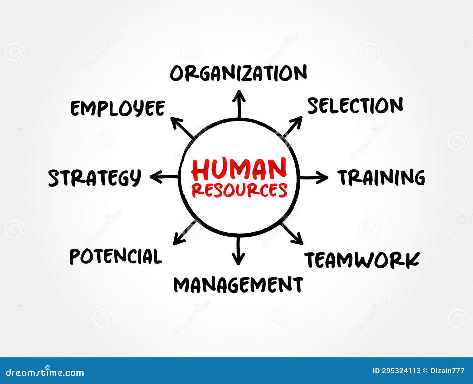 Human Resources - People Who Make Up the Workforce of an Organization ...