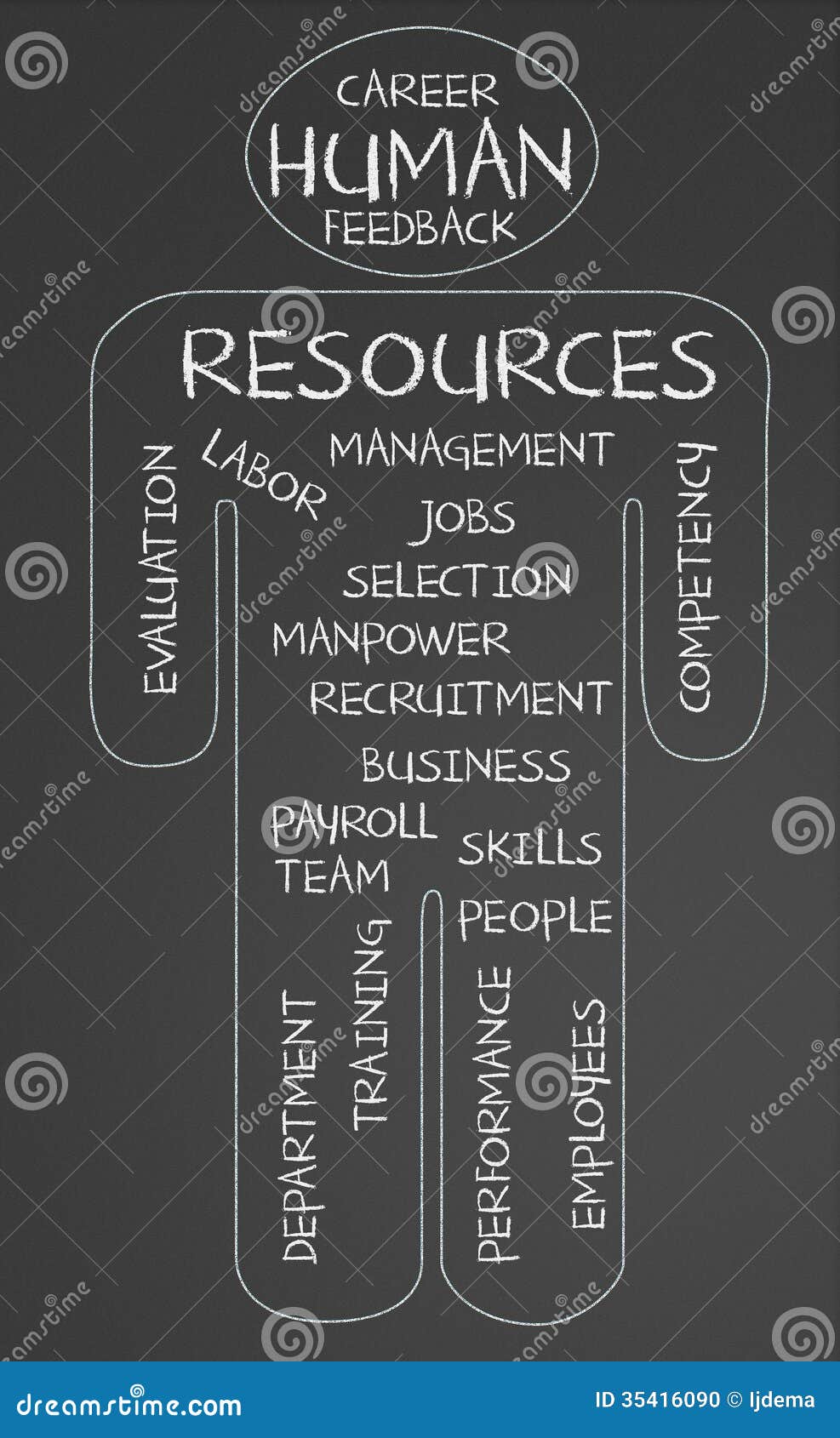 Human resources word cloud stock illustration. Illustration of cloud ...