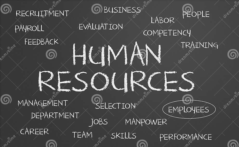 Human resources word cloud stock illustration. Illustration of human ...