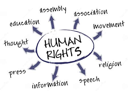 Human rights chart stock illustration. Illustration of press - 16241994
