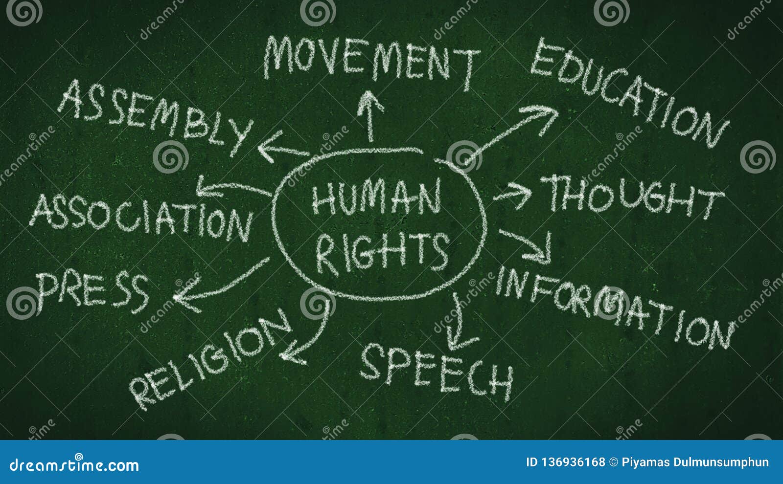 Human Rights Concept. Human Rights Mind Map with Hand Writing by Chalk ...
