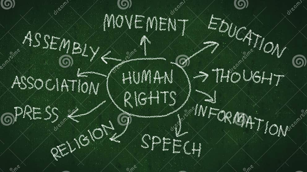 Human Rights Concept. Human Rights Mind Map with Hand Writing by Chalk on Blackboard. Stock ...