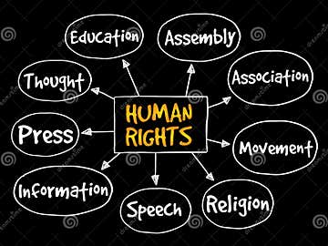 Human rights mind map stock illustration. Illustration of problems ...
