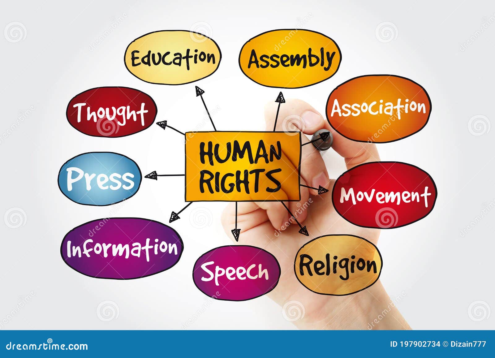 Human Rights Mind Map with Marker, Concept Background Stock ...