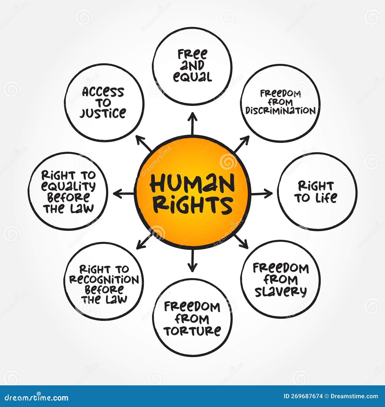 Human Rights are Moral Principles or Norms for Certain Standards of ...