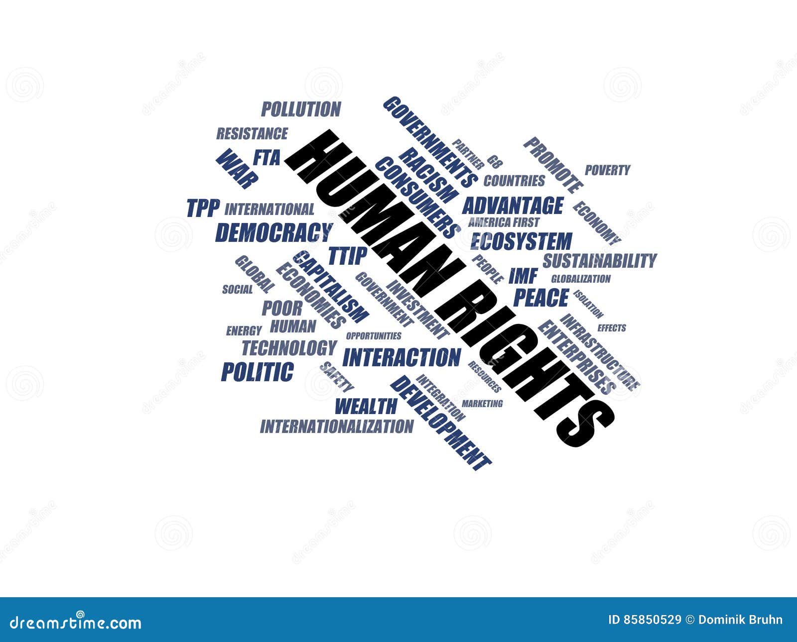 HUMAN RIGHTS - Word Cloud Wordcloud - Terms from the Globalization ...