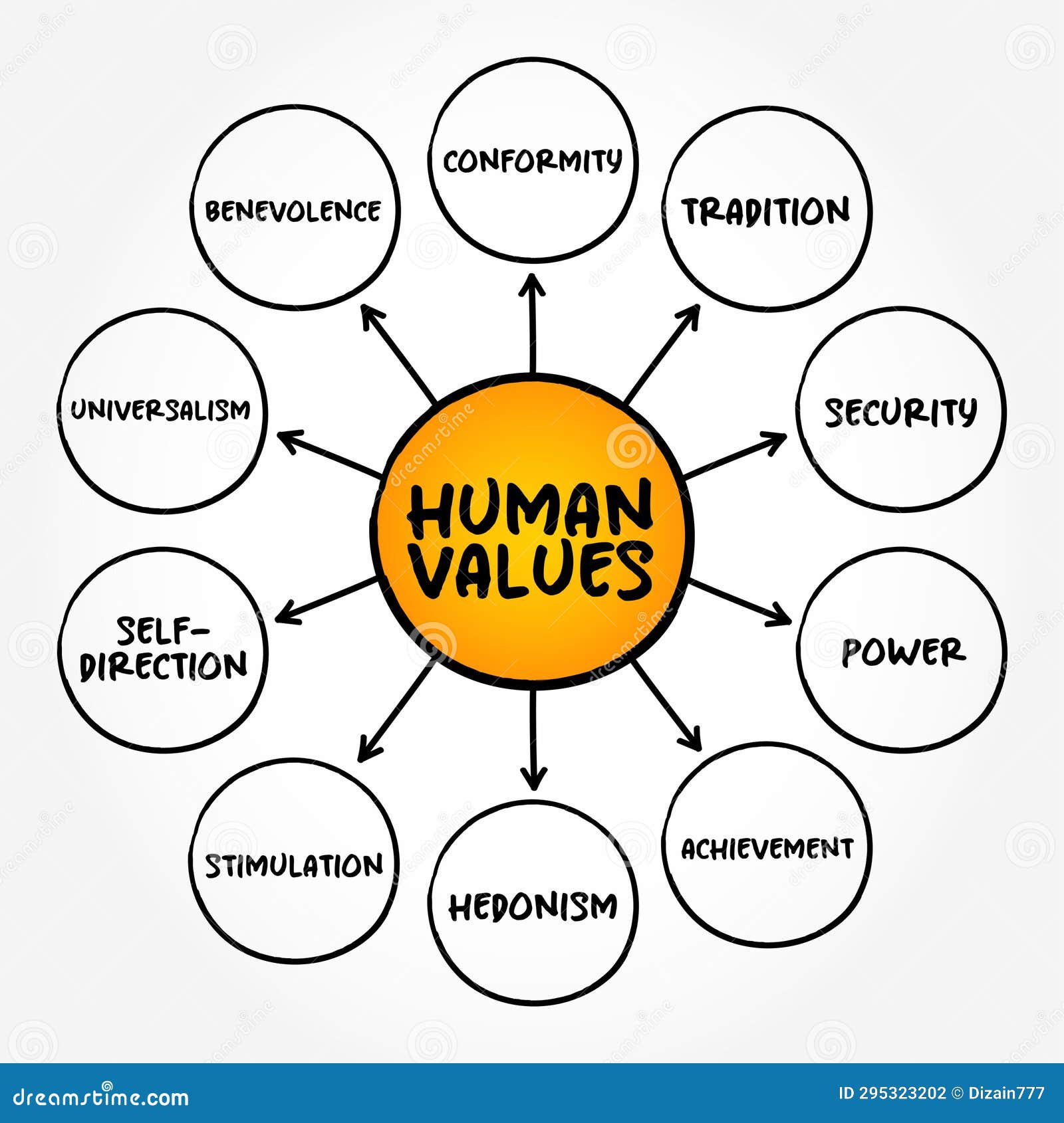 Human Values Refer To those Values Which are at the Core of Being Human ... Human Values Refer To those Values Which are at the Core of Being Human ...