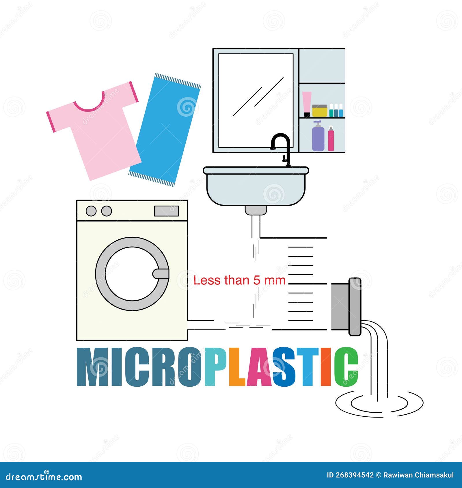 Human Produce Microplastic stock vector. Illustration of activity ...