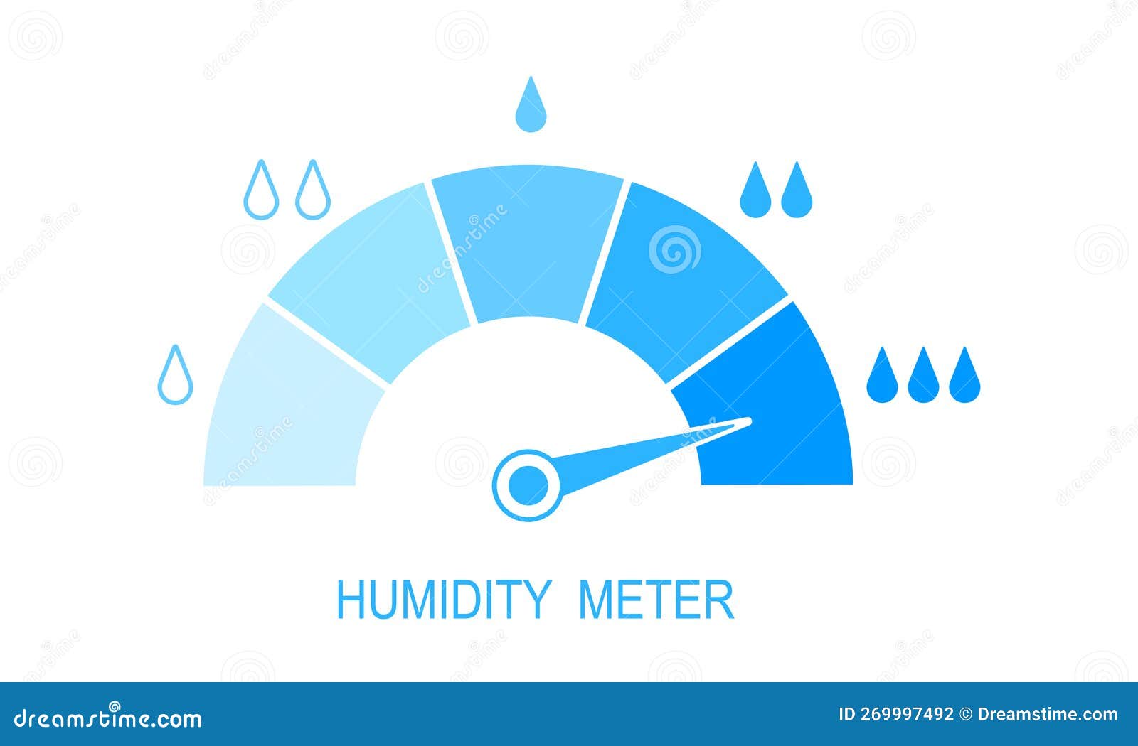 Humidity Meter. Measuring Dashboard With Arrow And Water Drops With ...