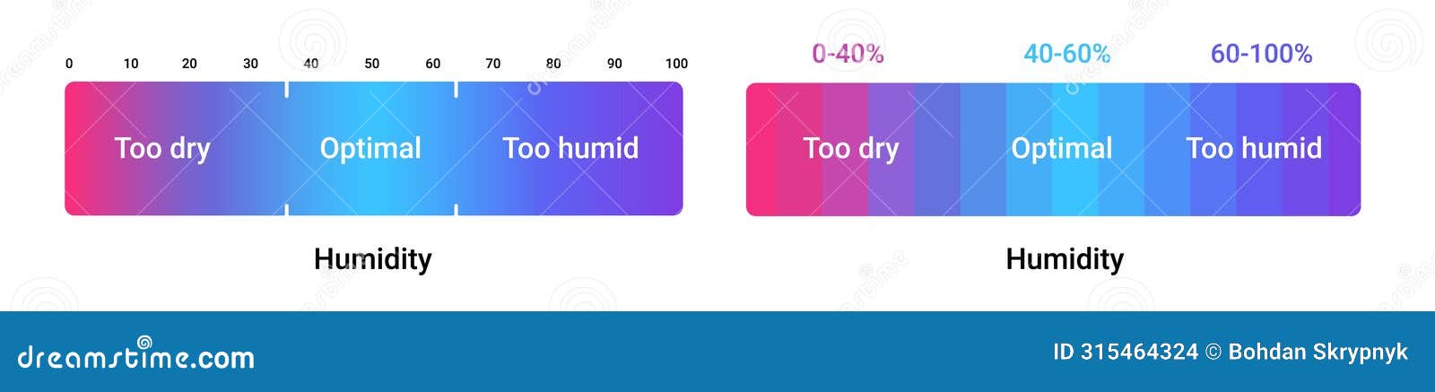 Humidity Scale Percentage. Sensor for Measuring Climate Temperature and ...