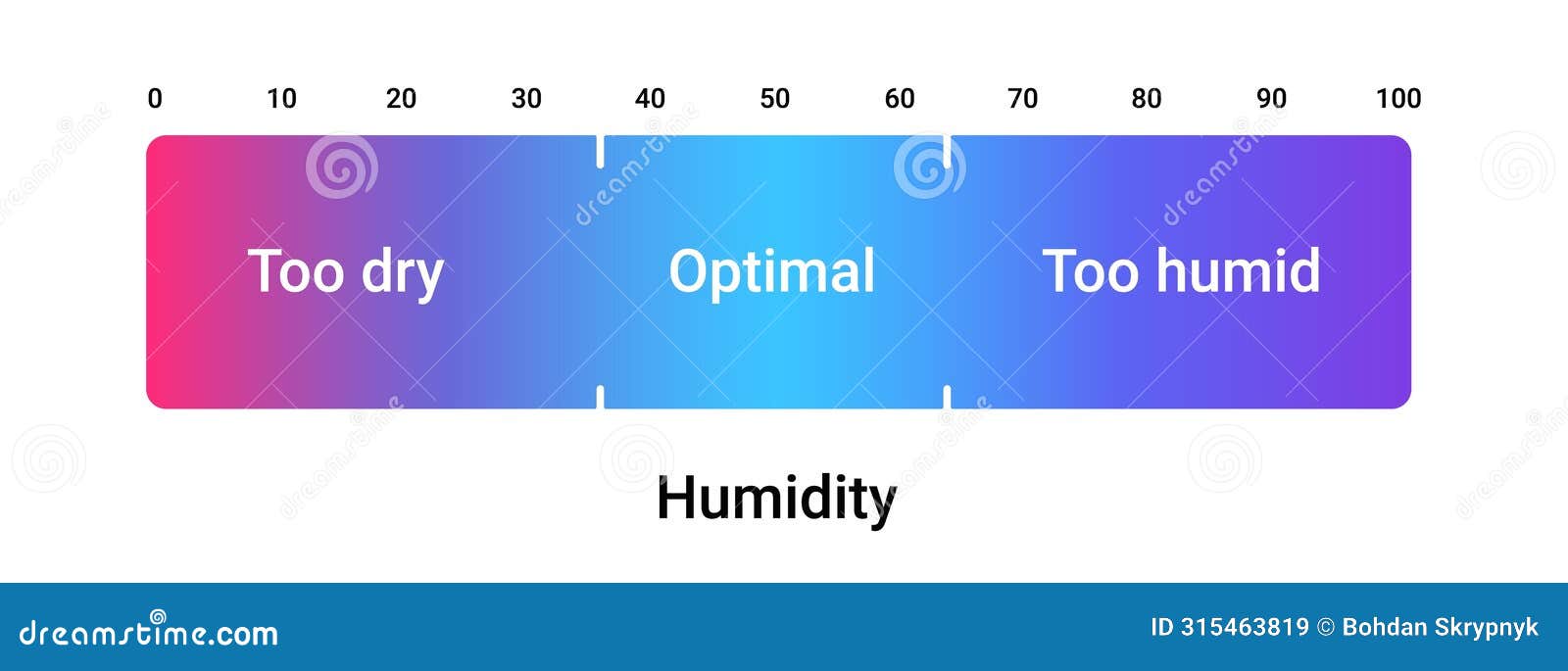 Humidity Scale. Sensor for Measuring Climate Temperature Stock Vector ...