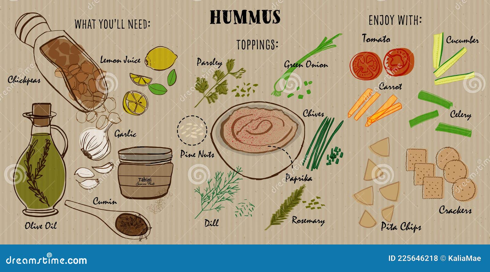 Hummus Recipe Illustration Traditional Arabic Cuisine Hand Drawn In ...