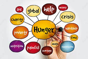 Hunger Mind Map, Concept for Presentations and Reports Stock Image ...