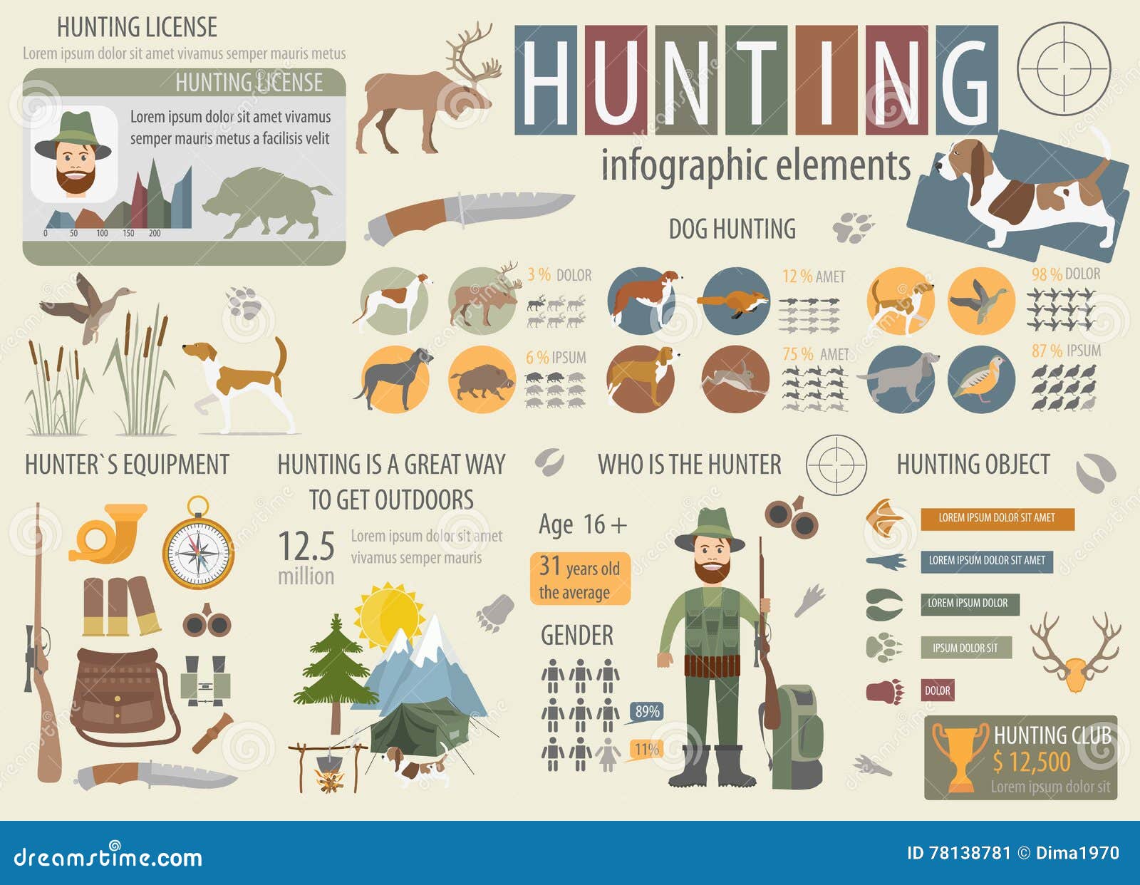 Hunting Infographic Template. Dog Hunting, Equipment, Statistical Data ...