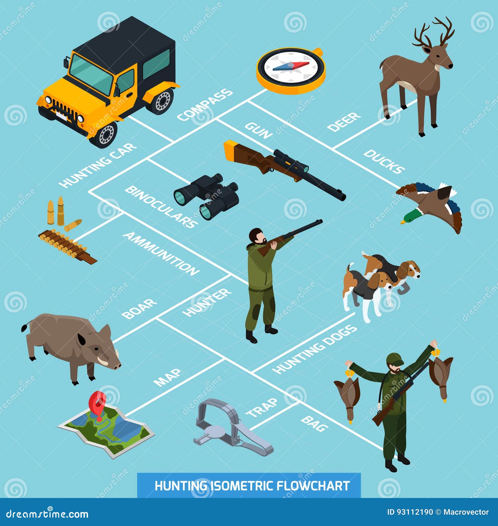 Hunting Isometric Flowchart Stock Vector - Illustration of cartridge ...