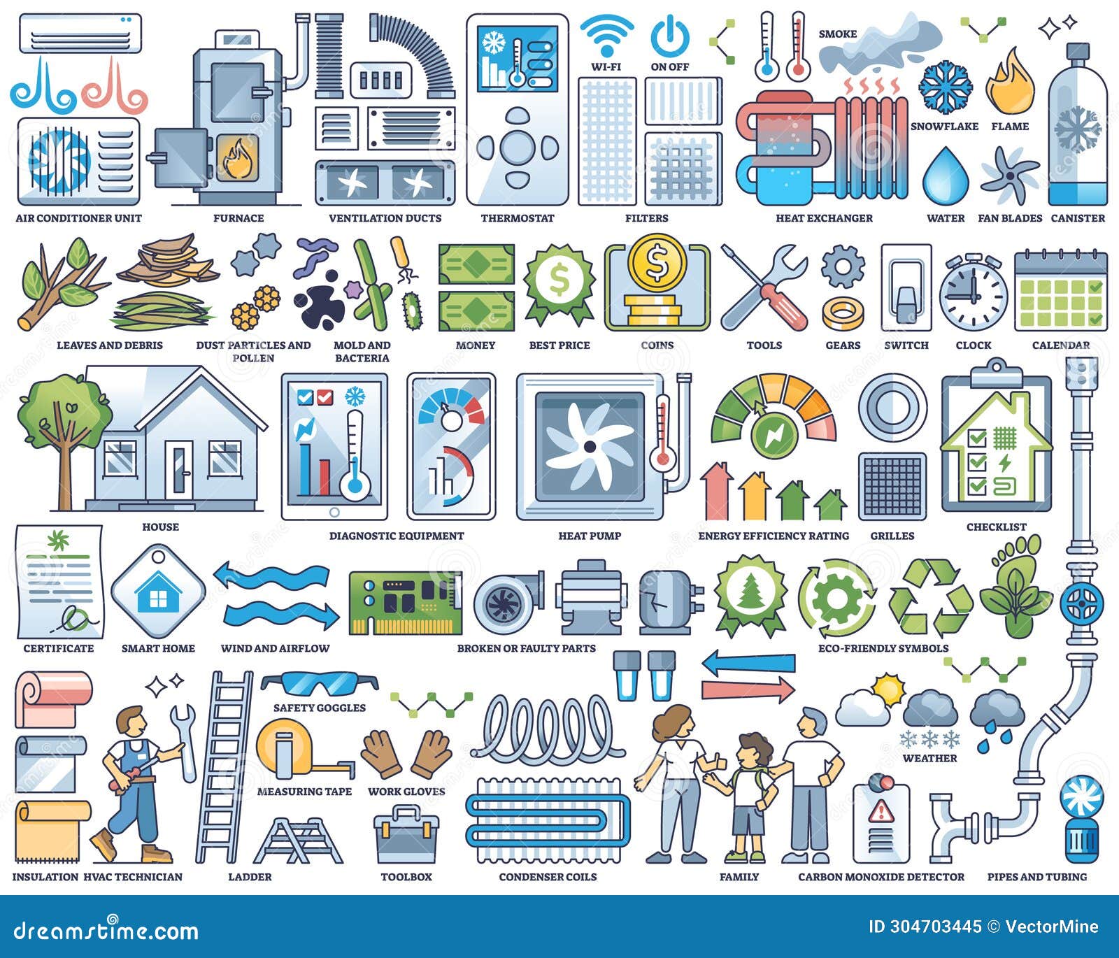 HVAC Maintenance and Ventilation, AC or Heating System Outline ...