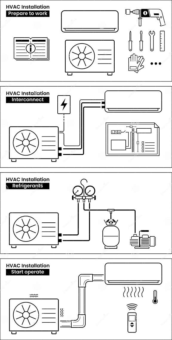 HVAC System or Air Conditioner Installation Work with Illustration ...