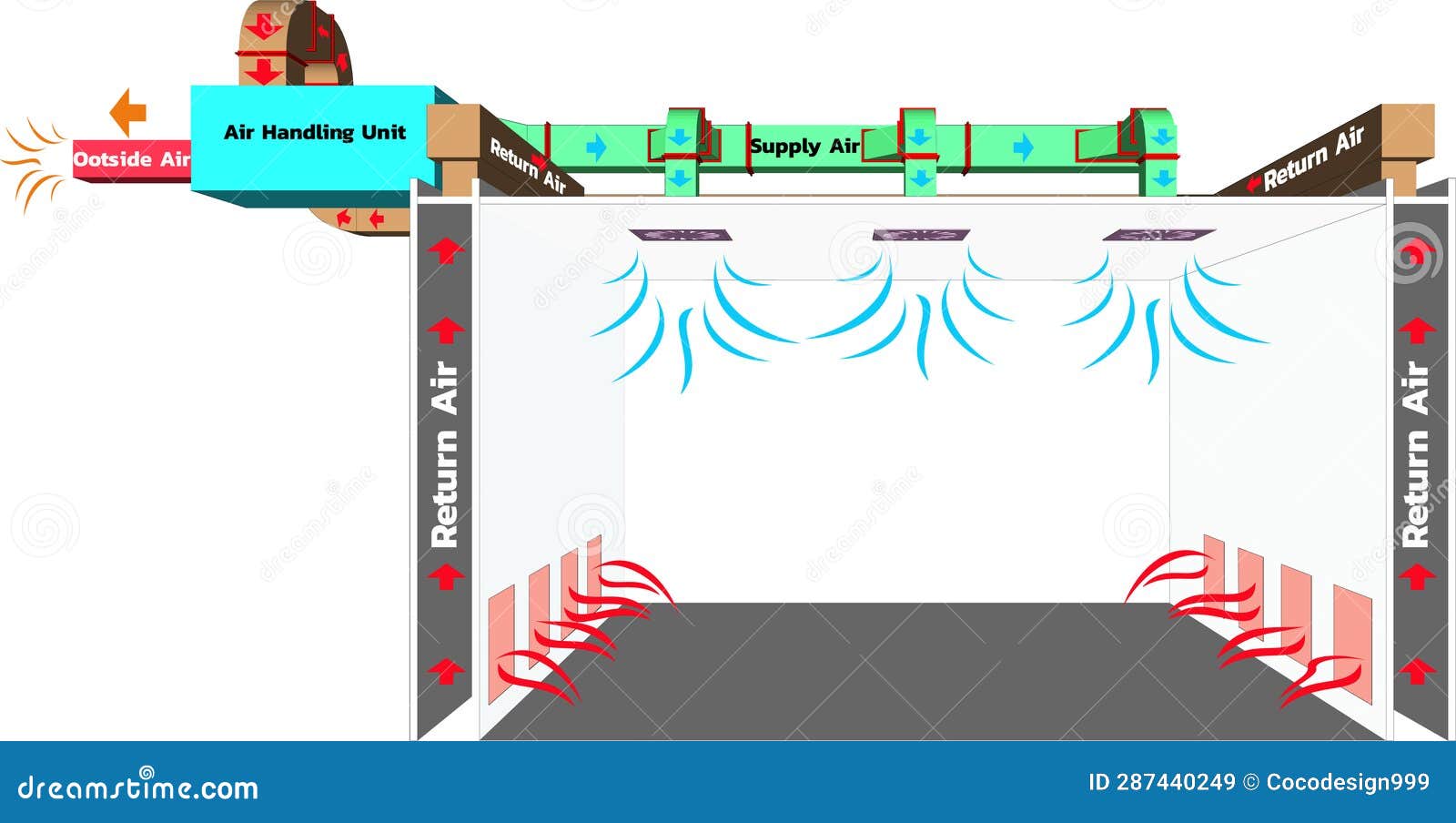 Hvac System for Negative Pressure Room. Stock Illustration ...