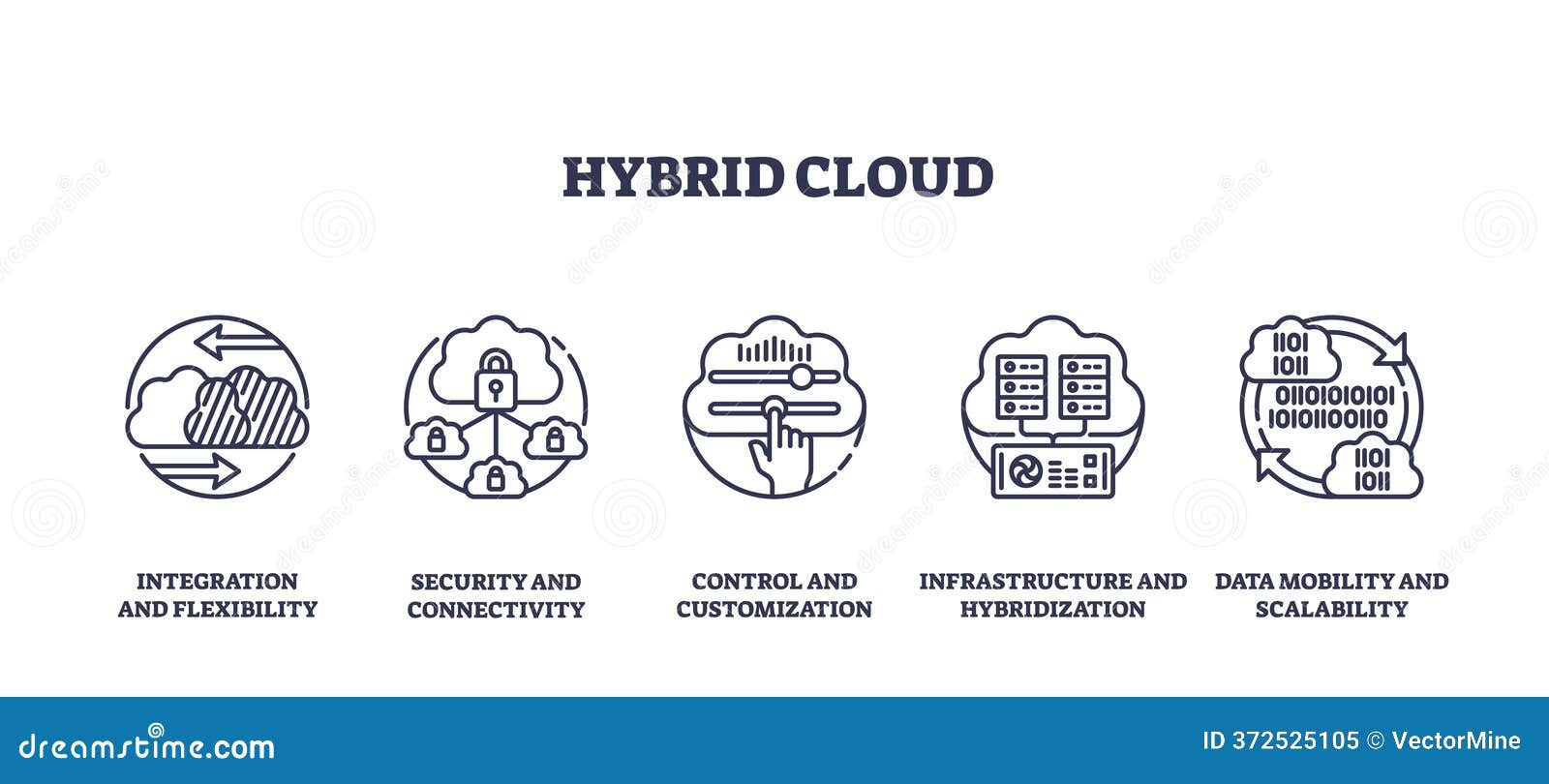 Hybrid Cloud Network Diagram Private And Public Infrastructure Stock ...