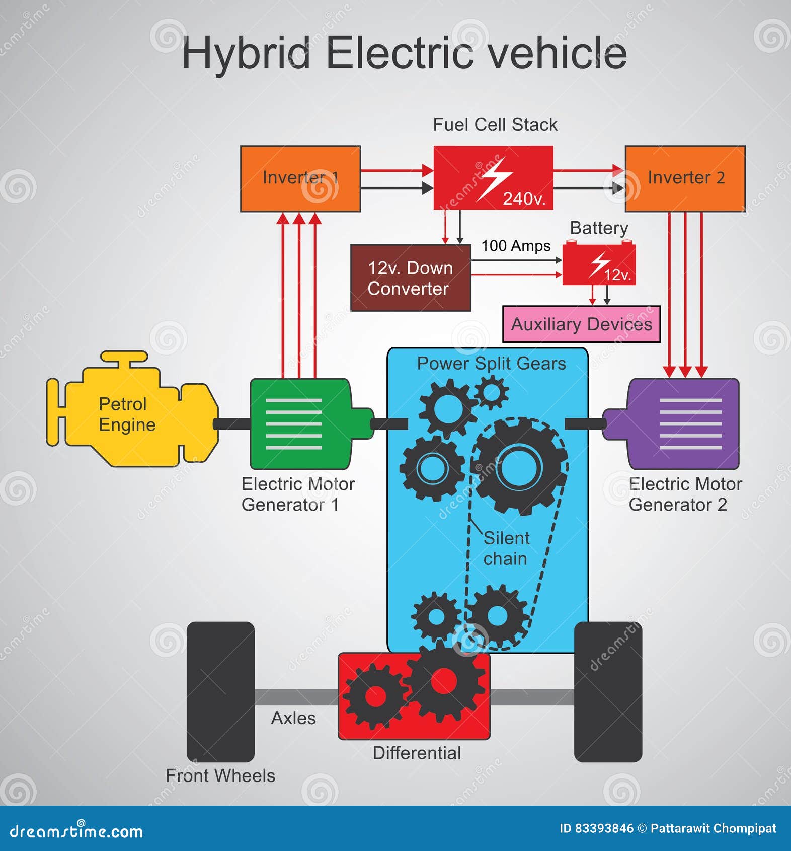 HEV Or Hybrid Electric Vehicle Mechanical Work Principle Outline ... HEV Or Hybrid Electric Vehicle Mechanical Work Principle Outline ...