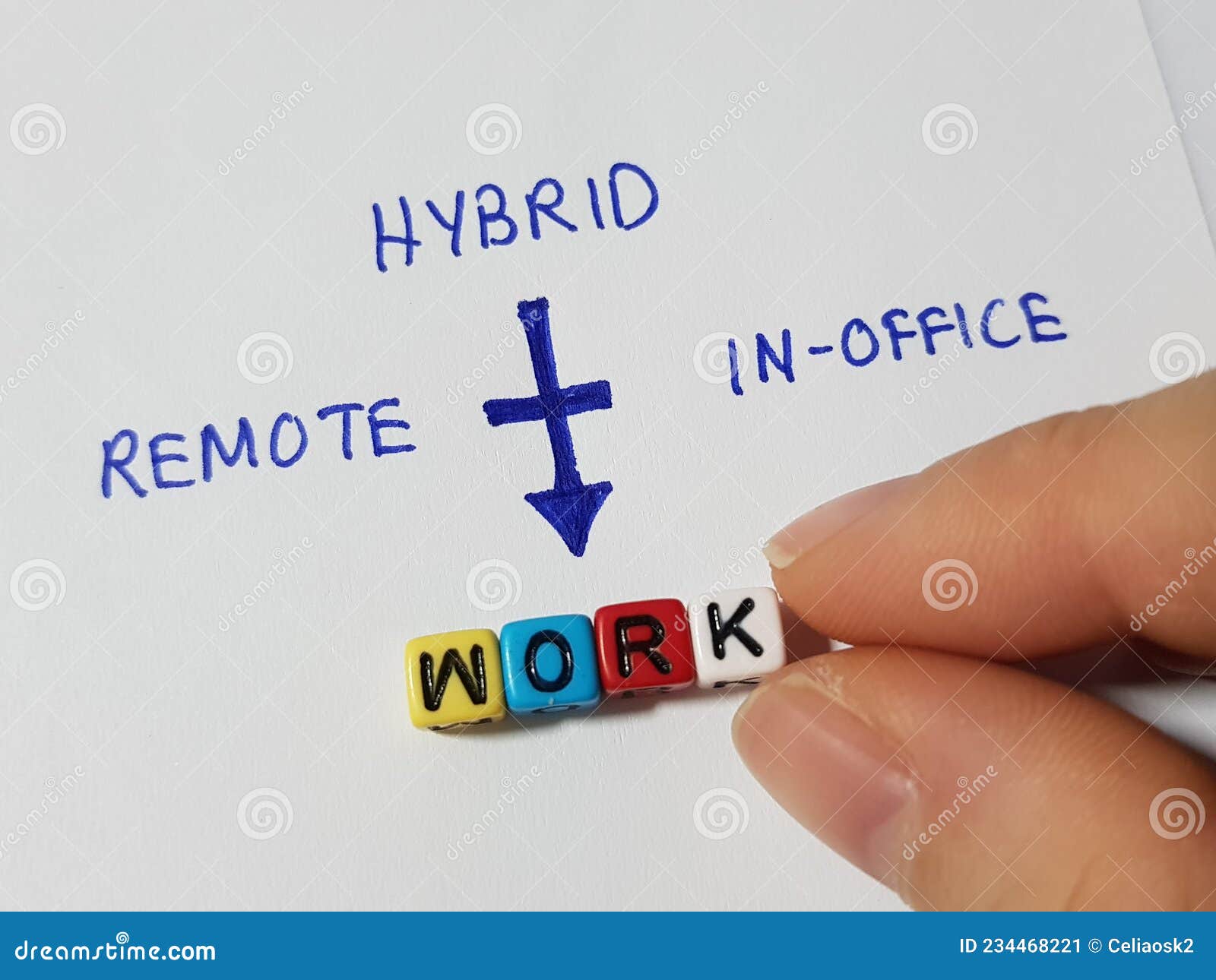 Hybrid, Remote and in-office Work during Covid-19 Pandemic. Work from ...