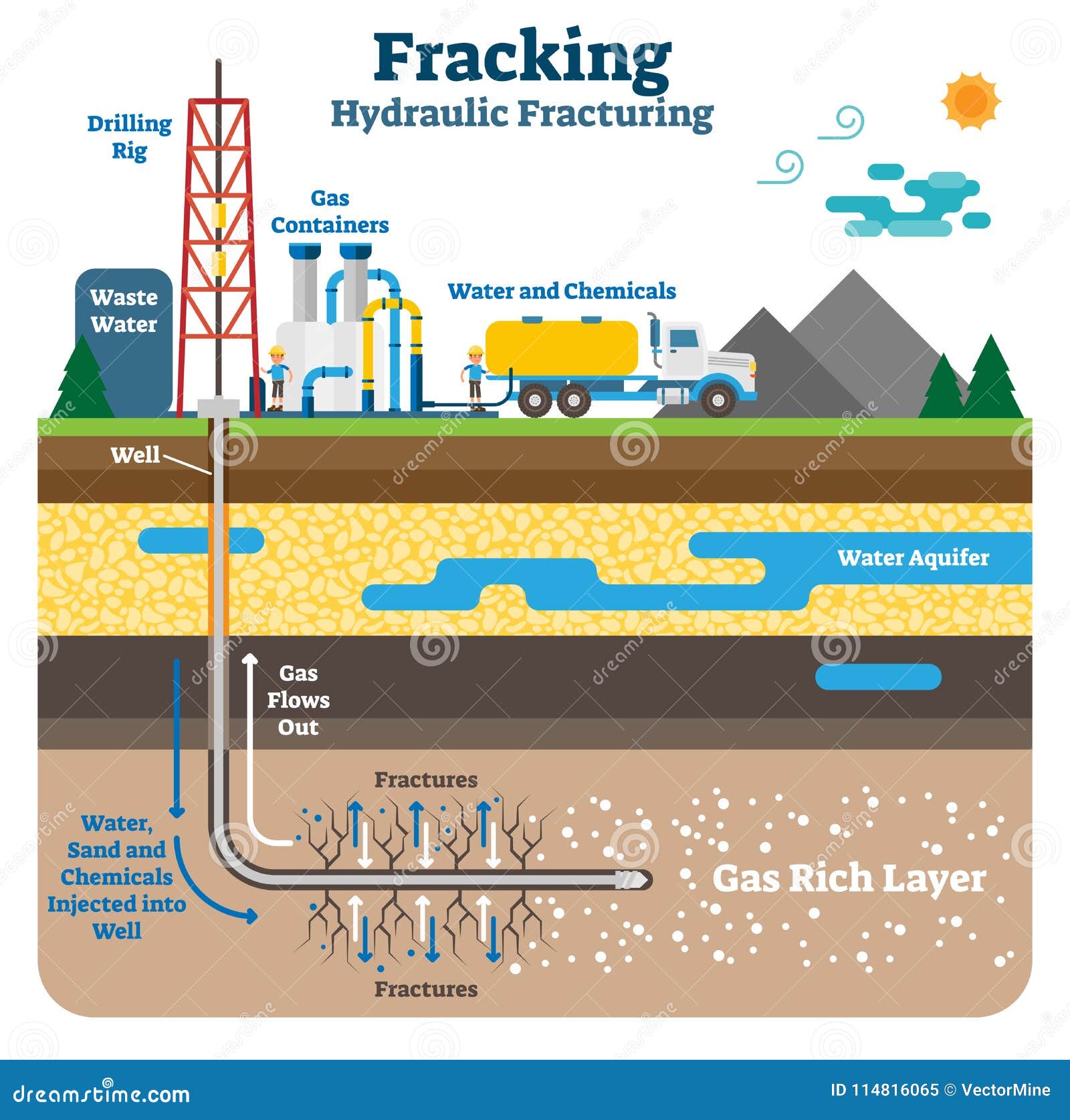 Hydraulic Fracturing Flat Schematic Vector Illustration With Fracking ...