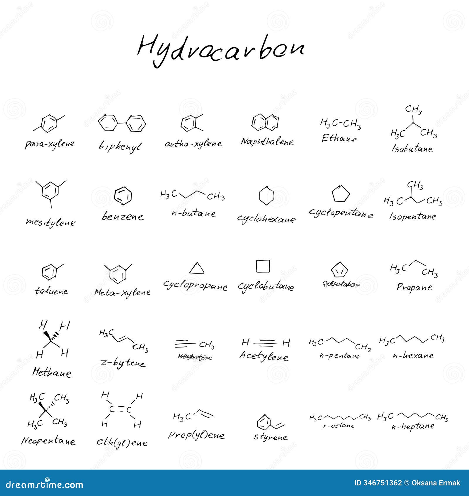 Hydrocarbon Molecule Formula Set, Hand Drawn Imitation, Structural ...