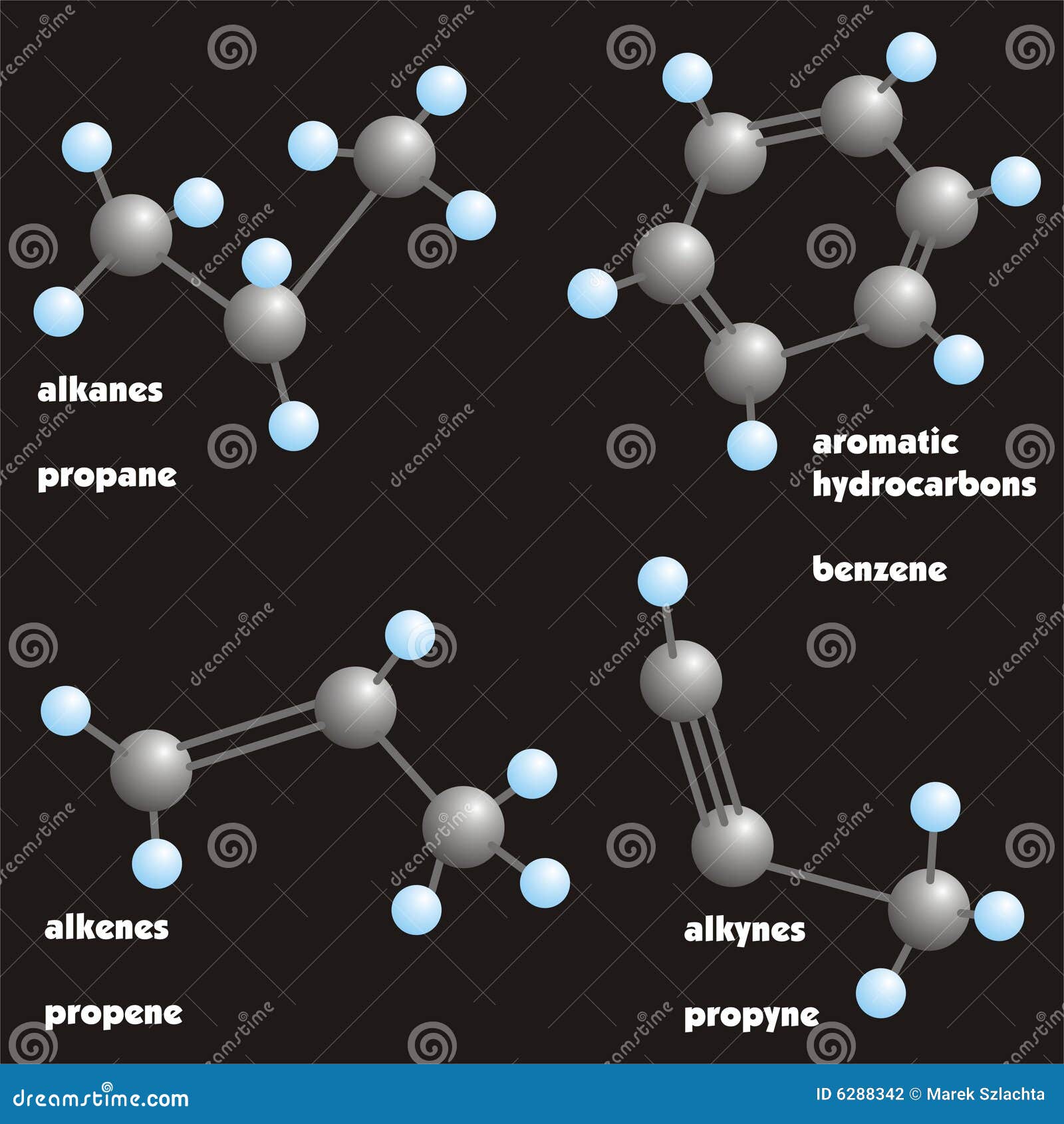 Alkane, Alkene, Alkyne - Functional Groups, Organic Chemical, Molecular ...