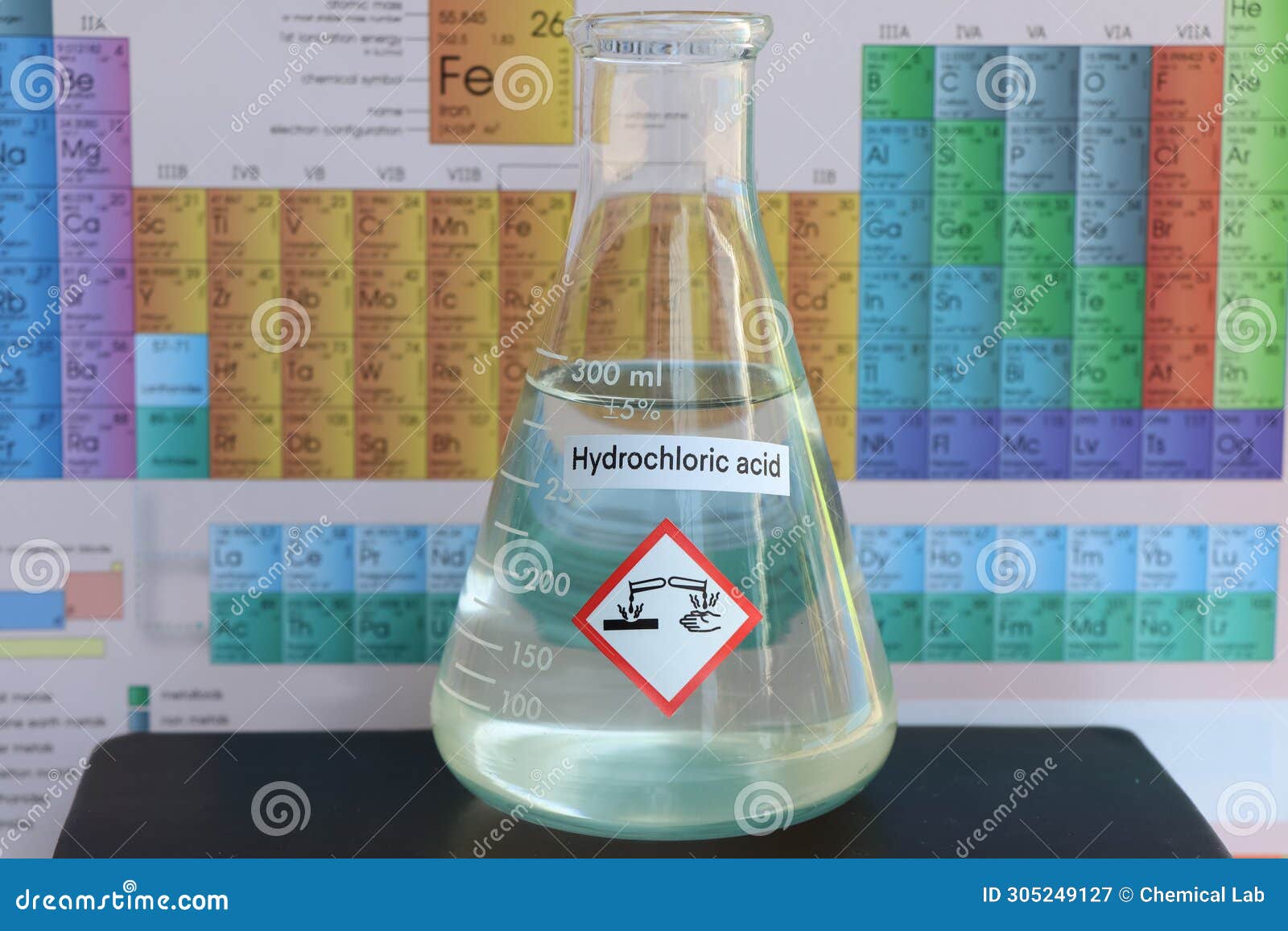 Hydrochloric Acid and Periodic Table of Elements Stock Image - Image of ...