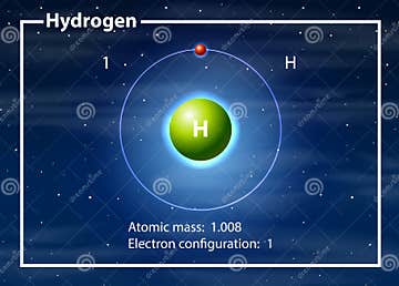 Hydrogen Atom Diagram Concept Stock Vector - Illustration of abstract ...