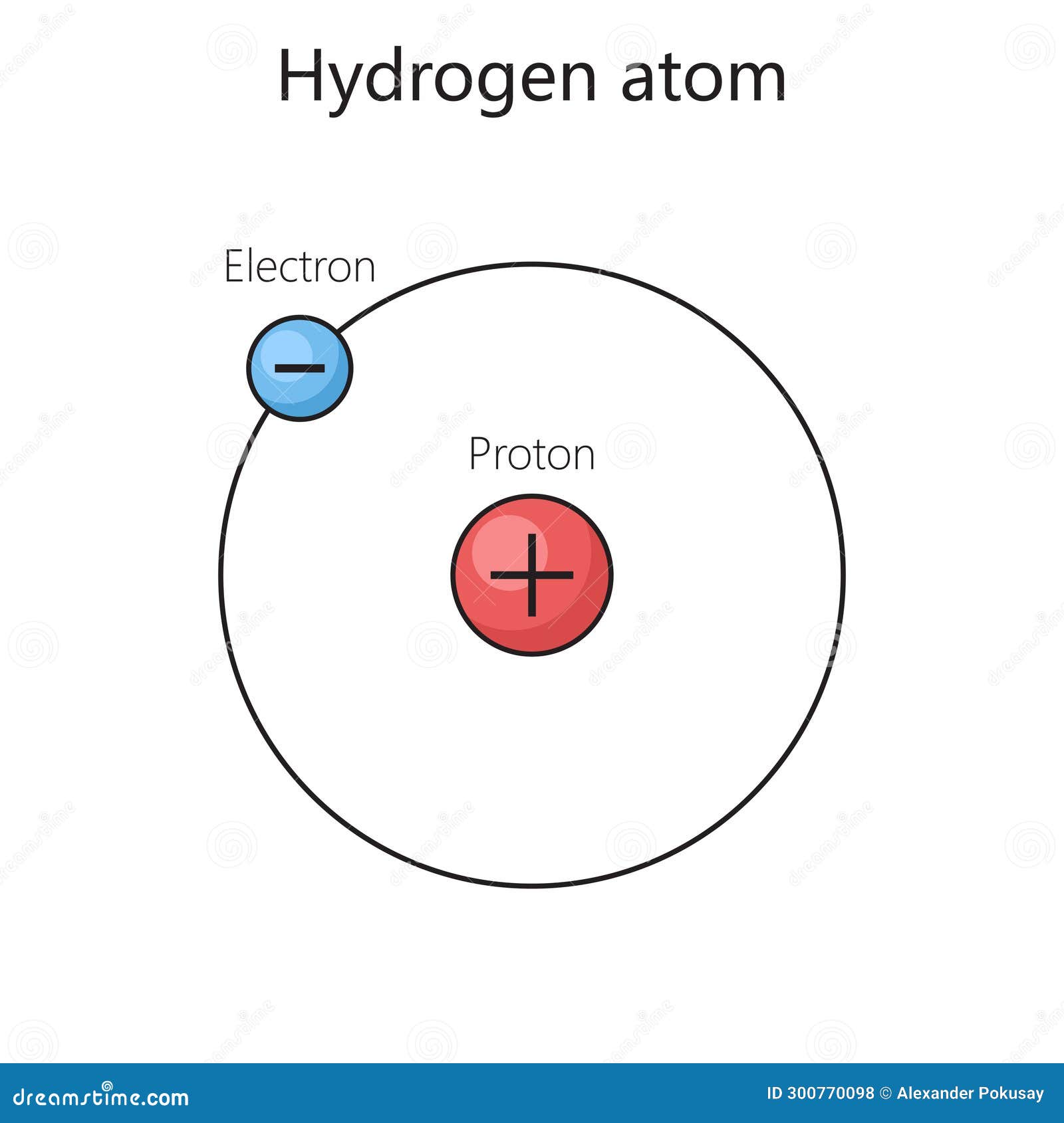 Hydrogen Atom Model Physics Vector Illustration Stock Illustration ...