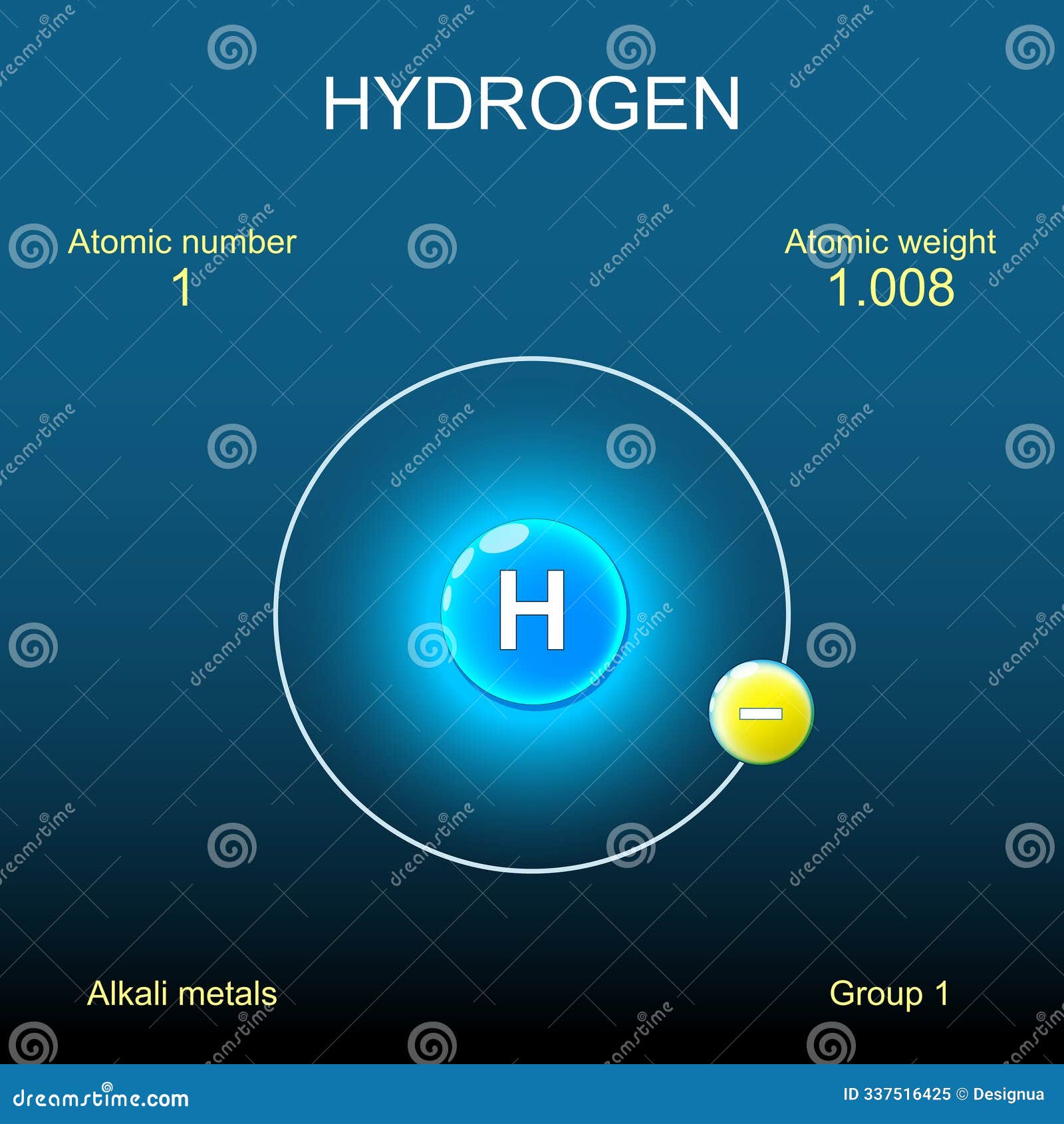 Hydrogen Atom Structure With Electron And Nucleus . Educational Science ... Hydrogen Atom Structure With Electron And Nucleus . Educational Science ...