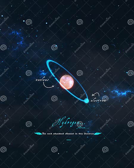 Hydrogen Atom Structure with Proton , Electron and Nucleus ...