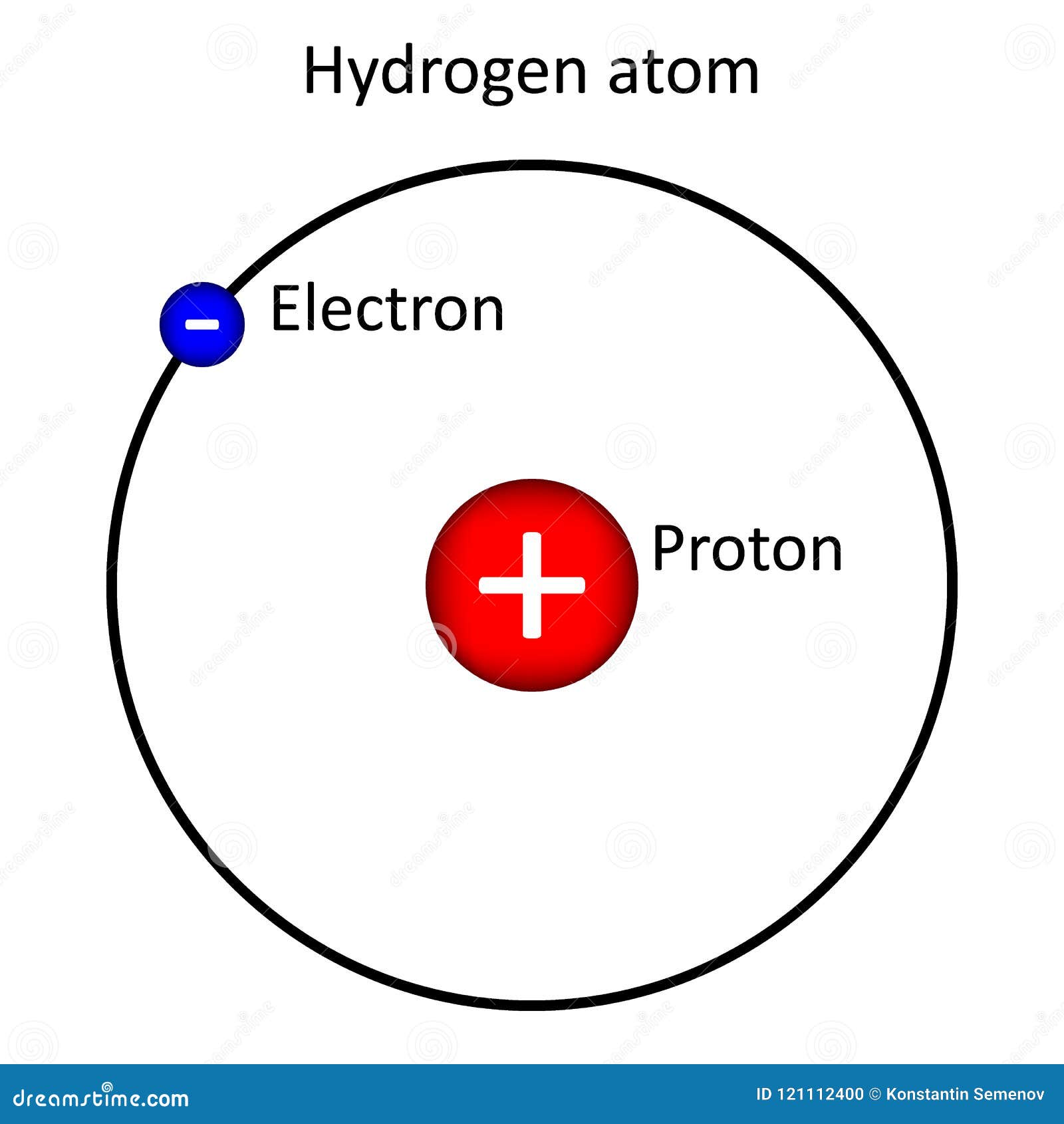 Hydrogen Atom Structure