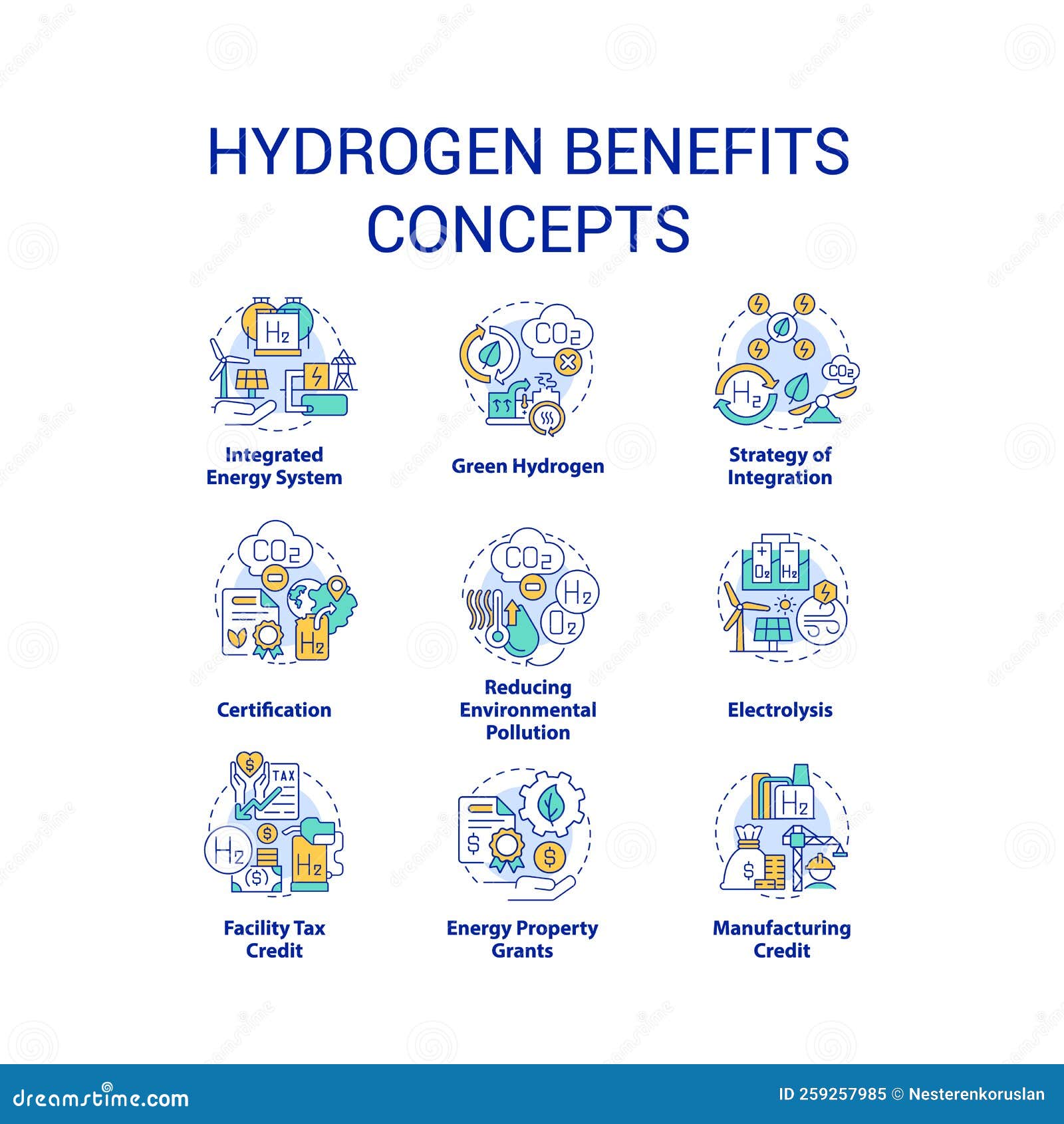 Hydrogen Benefits Concept Icons Set Cartoon Vector | CartoonDealer.com ... Hydrogen Benefits Concept Icons Set Cartoon Vector | CartoonDealer.com ...