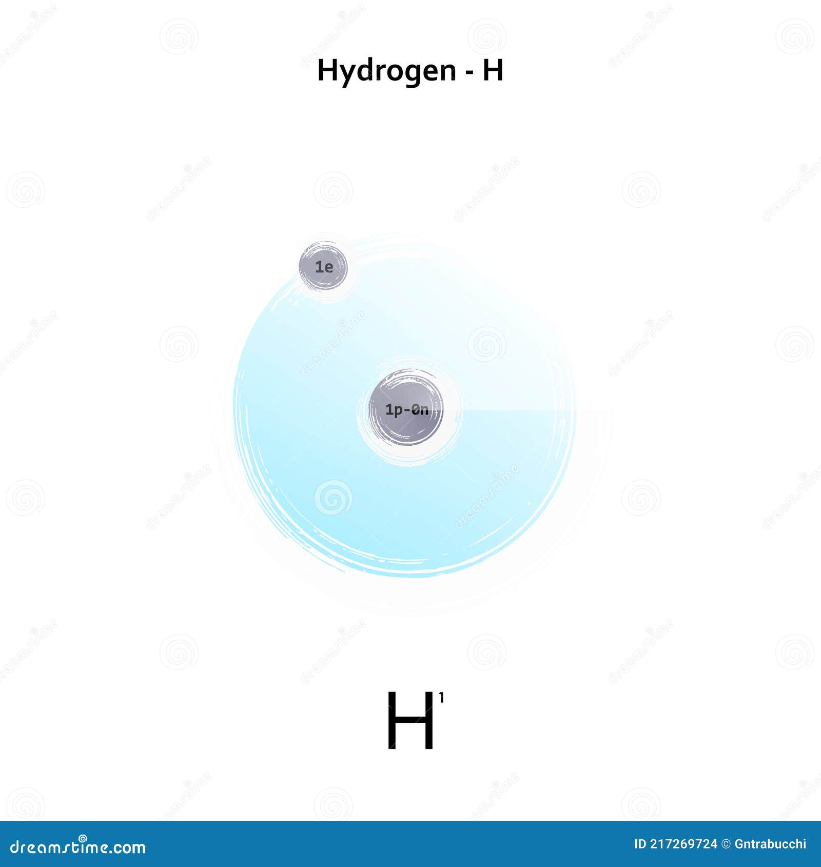 Hydrogen Chemical Element Schematic Physics and Chemistry Illustration ...