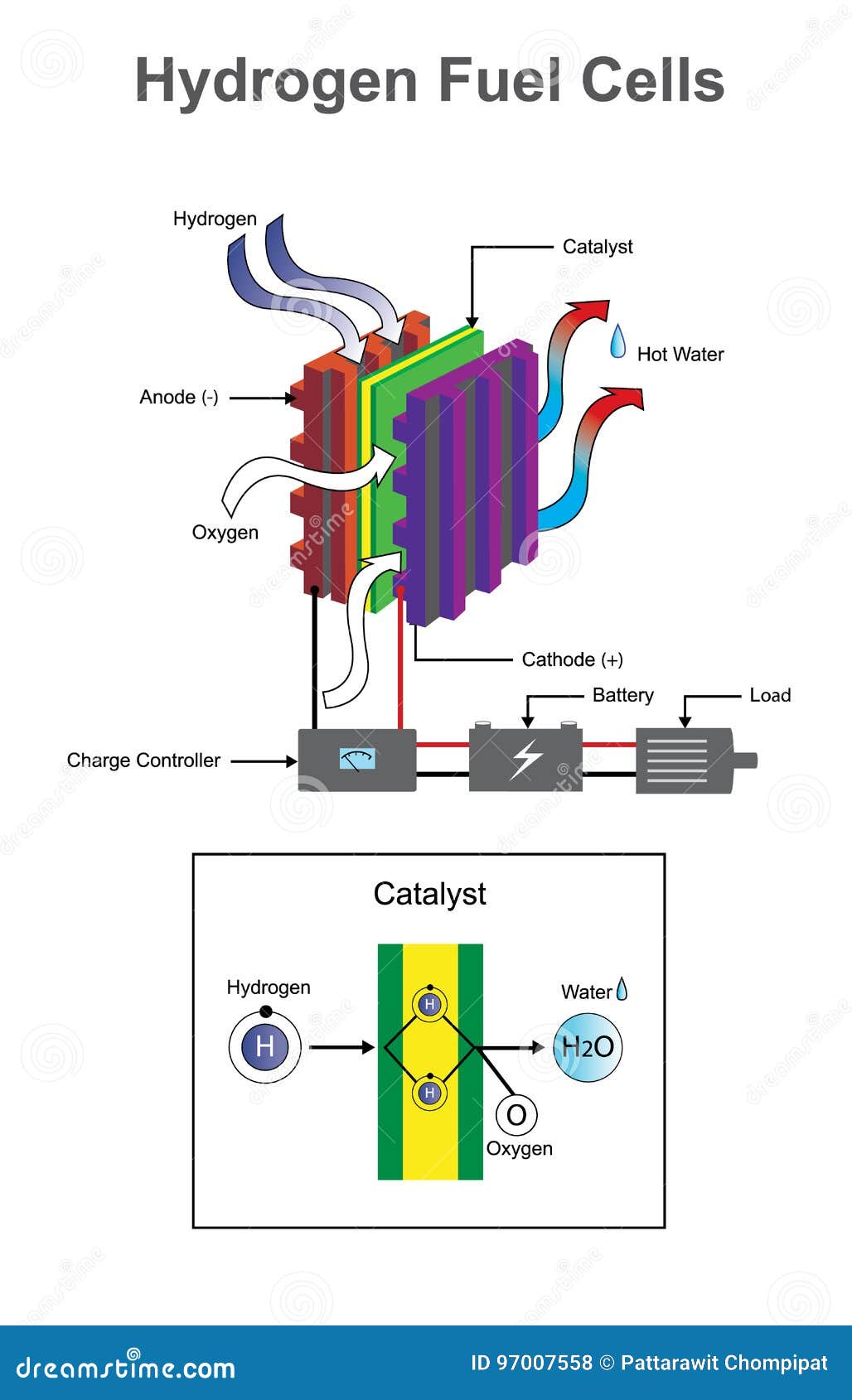 How Ionic Compounds Are Formed Royalty-Free Stock Photography ... How Ionic Compounds Are Formed Royalty-Free Stock Photography ...